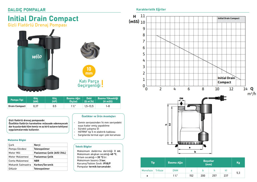 Initial Drain Compact - Wilo Store