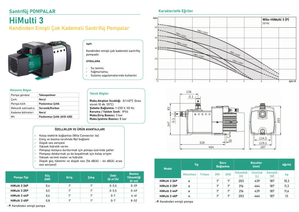 HiMulti 3 25P - Wilo Store