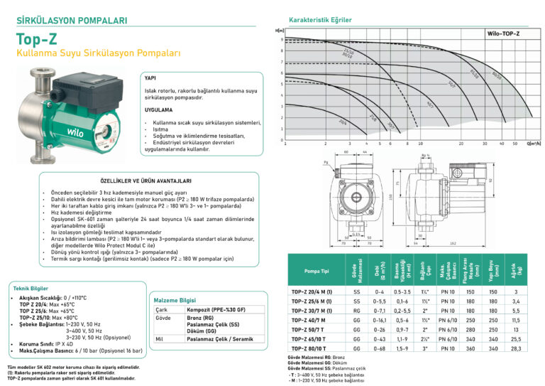TOP-Z 30/10-T RG-PN10 - Wilo Store